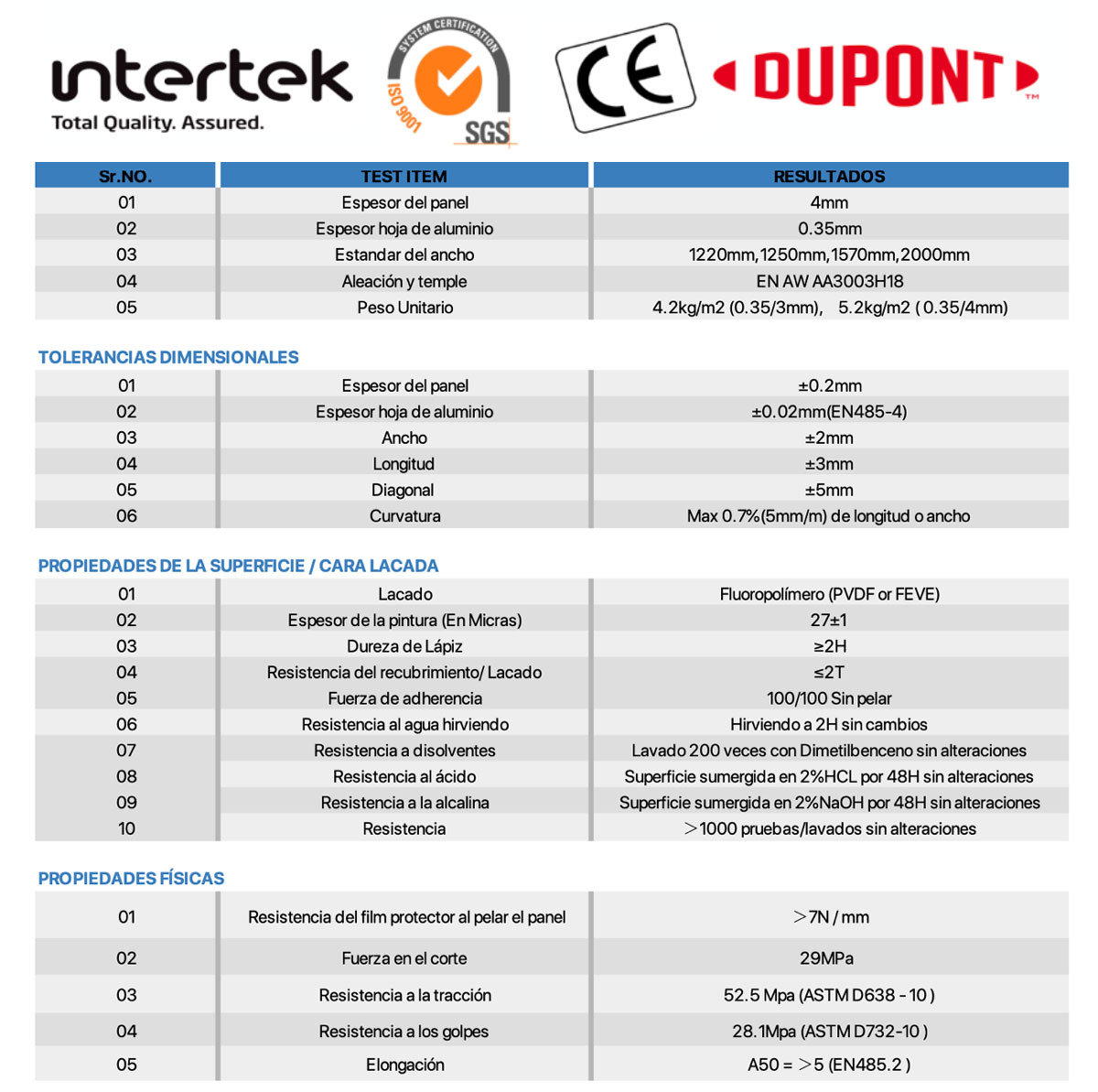 Panel de Aluminio Compuesto 1.25 X 4.20 Brush - Plateado Rayado ...